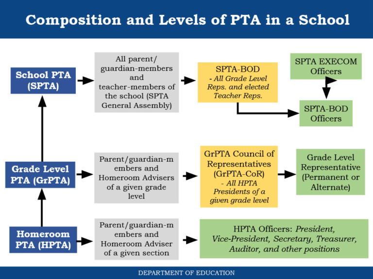 PTA Affairs – Adopt A School Program of DepEd Santa Rosa City